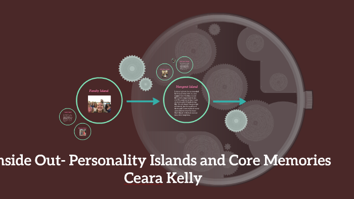 Inside Out- Personality Islands by Ceara Kelly on Prezi
