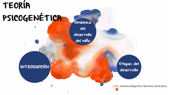 Teoría psicogenética de Jean Piaget by Aurelio Alejandro Moreno ...