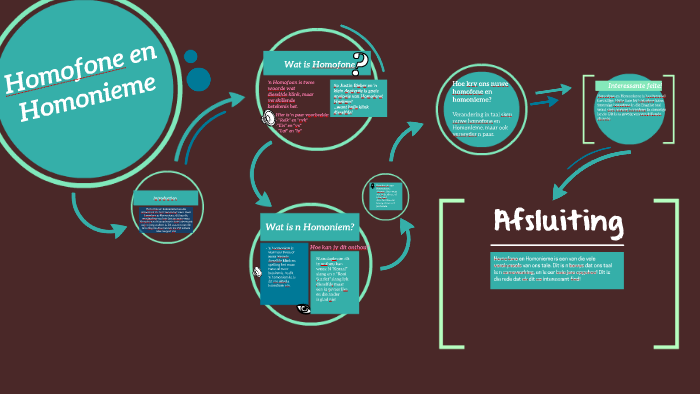 Homofone en Homonieme by Keagan Roos on Prezi