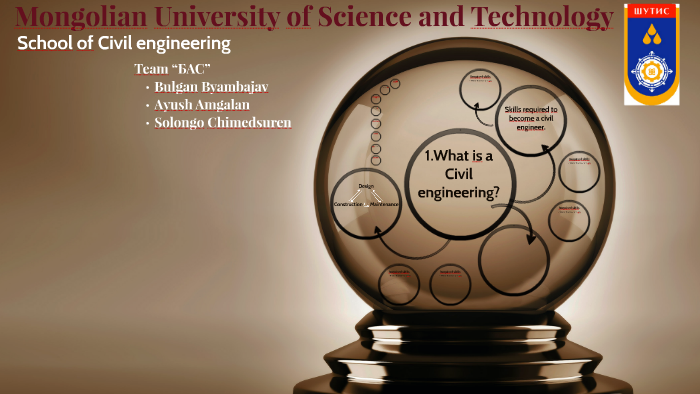Mongolian University Of Science And Technology By Taivan Orator On Prezi