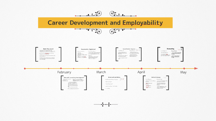 Work Placement by Yasmin Ali on Prezi