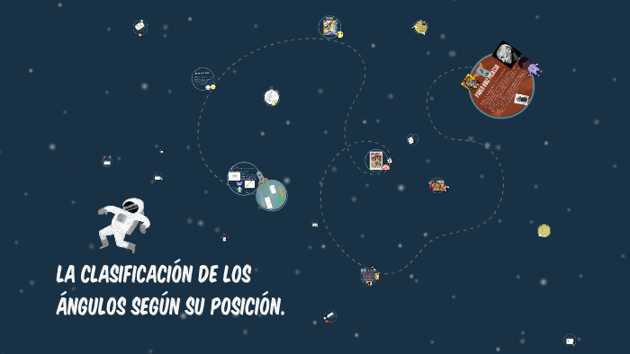 la clasificación de los ángulos según su posición. by Karla Diaz on Prezi