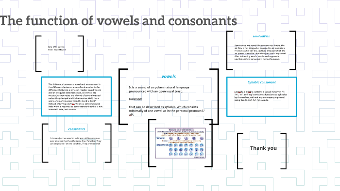 The Function Of Vowels And Consonants By Ana Castro
