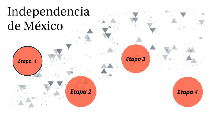 Etapas de la Independencia de México by Paola Michelle Samudio Gonzalez ...