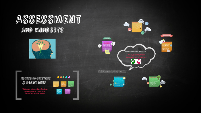 TED-ED Talk - Assessment and Mindsets by F.Imm Teacher on Prezi