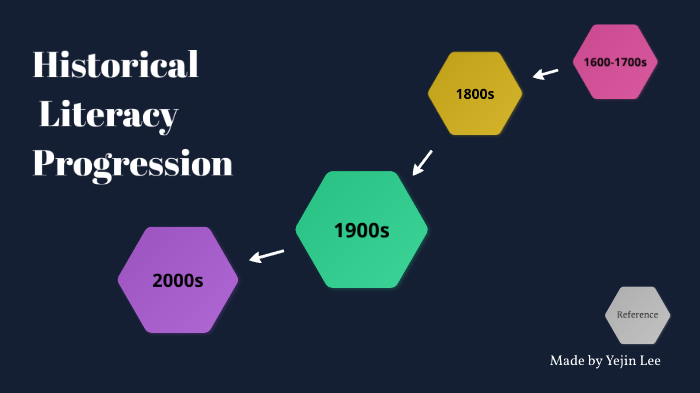 historical literacy progression by 예진 이 on Prezi