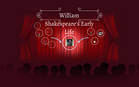 William Shakespeare's Early Life by Kristen Stophel on Prezi