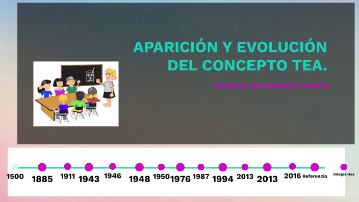 APARICIÓN Y EVOLUCIÓN DEL CONCEPTO TEA by YARELI ORTIZ on Prezi