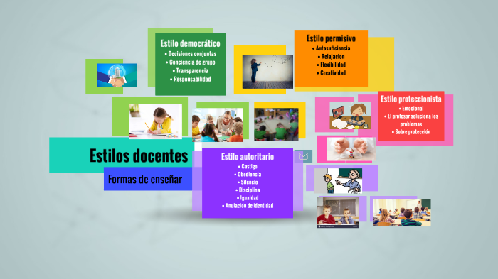 Los Estilos Docentes By Marcy Saavedra On Prezi