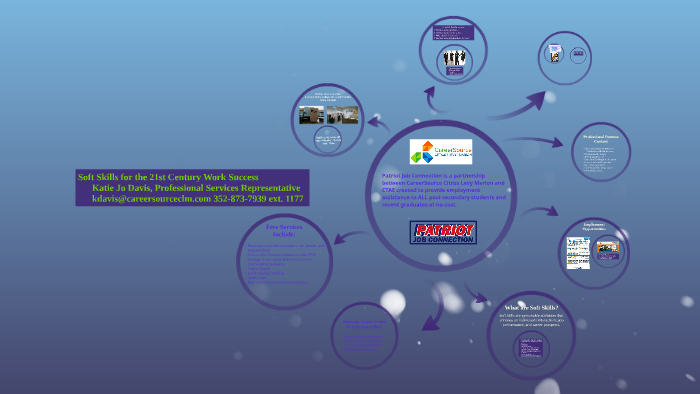Soft Skills for the 21st Century Work Success by Katie Jo Davis on Prezi