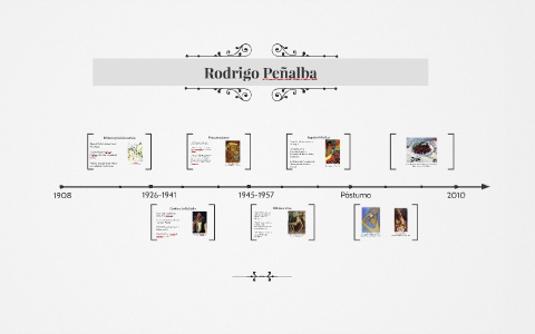 Rodrigo Peñalba by on Prezi