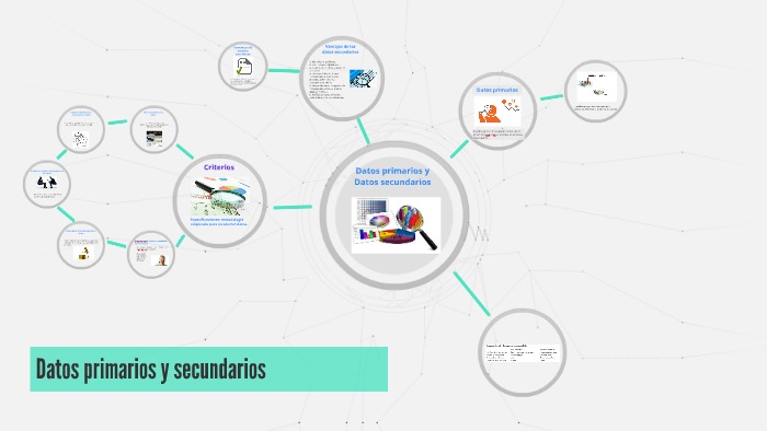 Datos primarios y Datos secundarios by Correo 5v3 on Prezi