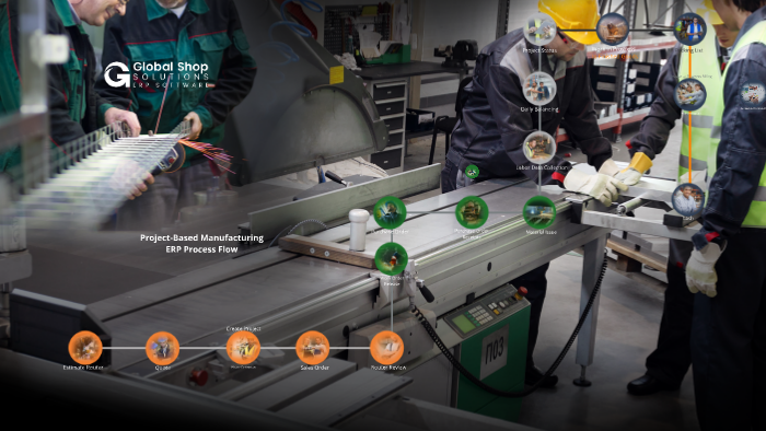Project-Based Manufacturing ERP Software Process Flow by Global Shop ...