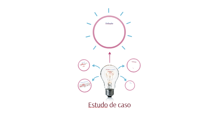 Estudo de caso by Estefani Machado on Prezi