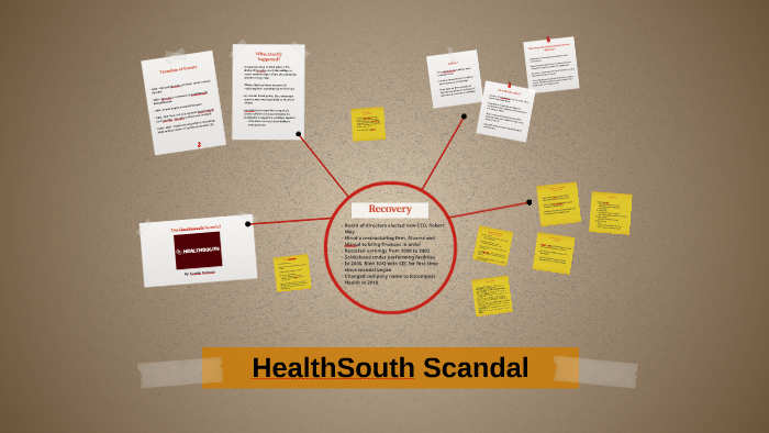 HealthSouth Scandal by Kamlie Beshara on Prezi