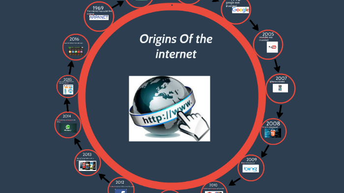 Origins Of the internet by Louis Diaz on Prezi
