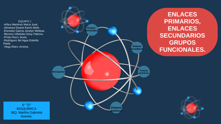 Enlaces primarios, enlaces secundarios y grupos funcionales. by karen ...