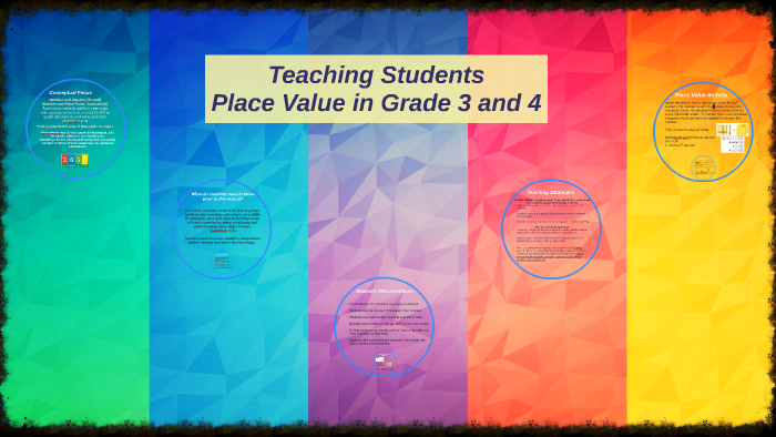Place Value for Grade 3 and 4 by Latrobe students Lisa and Marina on Prezi