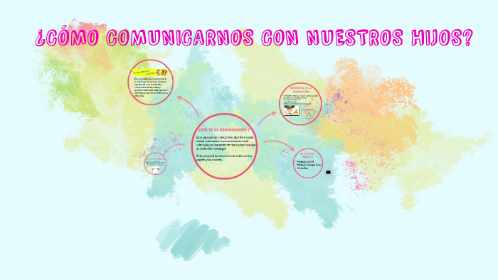 ¿CÓMO COMUNICARNOS CON NUESTROS HIJOS? by edna mendez on Prezi