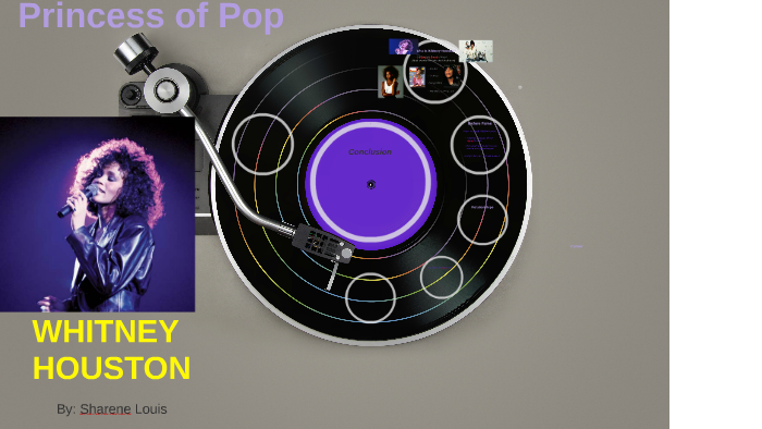 WHITNEY HOUSTON by sharene louis on Prezi