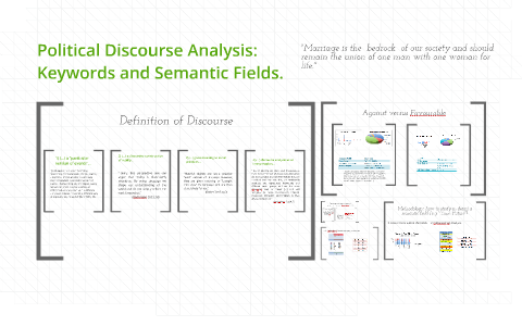 Political Discourse Analysis: Keywords and Semantic Fields. by Francois ...