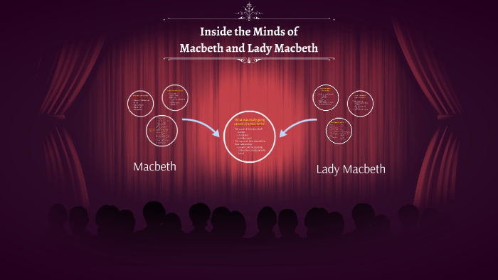 The Psychology in Shakespeare's Macbeth by Nikita Boodoo on Prezi