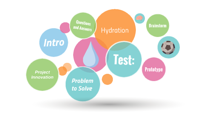 Project Innovation by fatima rahmani on Prezi