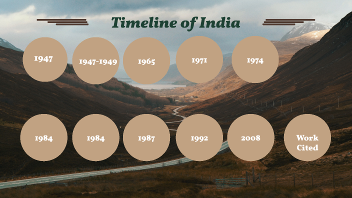 Decolonization Timeline of India by timothy ingram on Prezi
