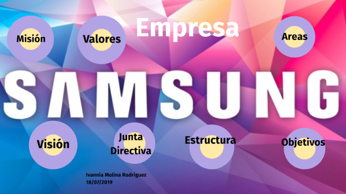 Empresa by Ivannia Molina Rodríguez on Prezi