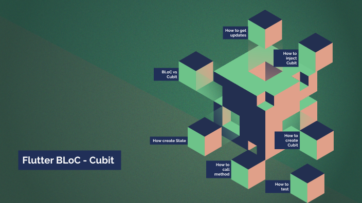 Flutter BLoC (Cubit) by Brandon Watkins on Prezi