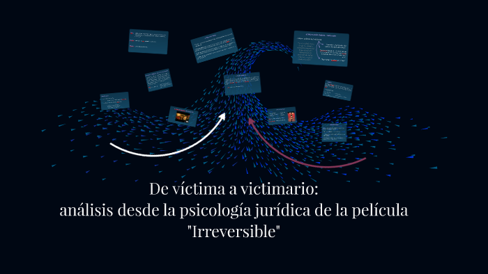 De víctima a victimario: by Mariana Rodríguez on Prezi
