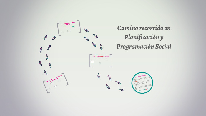 Camino recorrido en Planificación y Programación by Yendri Víquez on Prezi