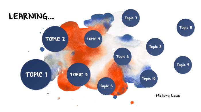 What Does Innovation Look Like? by Mallory Laux on Prezi