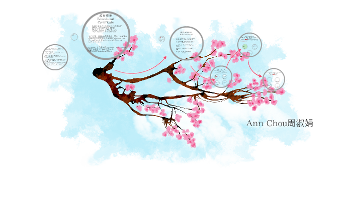 Ann Chou by Ann Chou on Prezi
