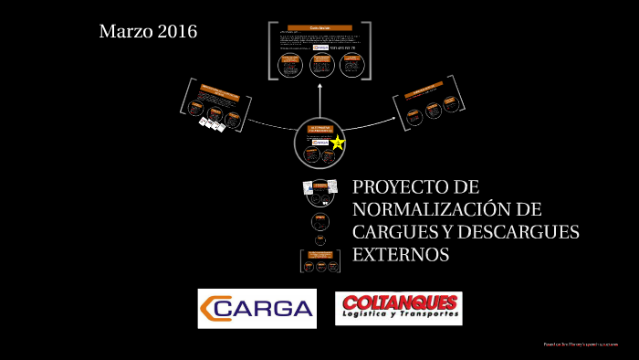 DESCRIPCION DE LA SITUACION ACTUAL by Juan García on Prezi