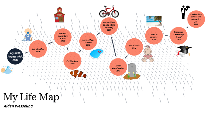 Aiden Life Map by Aiden Wesseling on Prezi