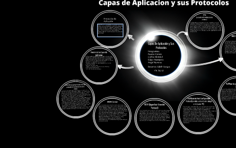 Capas De Aplicacion y Sus Protocolos by on Prezi