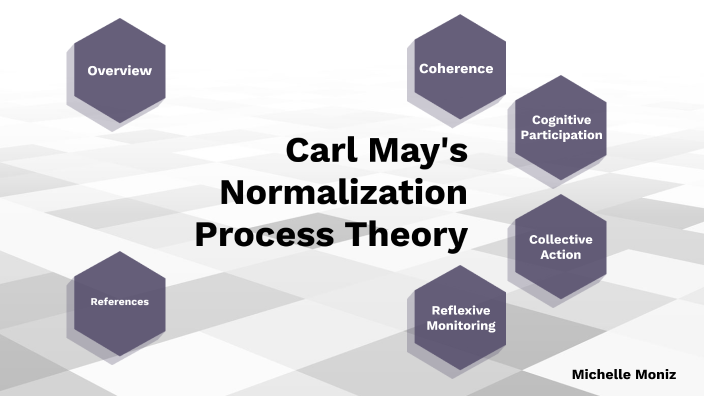 Normalization Process Theory by Michelle Moniz on Prezi