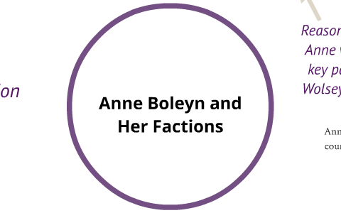 Anne Boleyn and Her Factions by Jenny Hutchins on Prezi