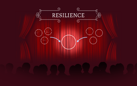 Resilience by Anton Hoshovsky on Prezi