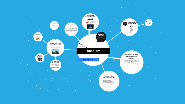 When and Where did Judaism begin? by bella reid on Prezi