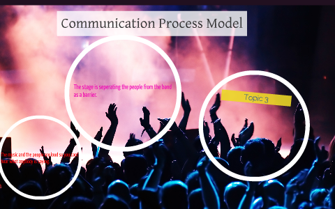 Communication Process Model by christian gomez on Prezi