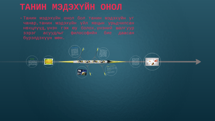 Танин мэдэхүйн prezi by oyuhai oyuha0102 on Prezi