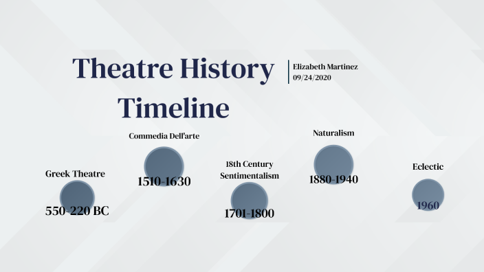 Theatre History Timeline by Martinez1 Elizabeth on Prezi