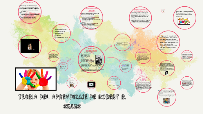 Teoría De Robert Sears | Descubre la Teoría de Sears: La clave para ...
