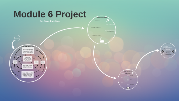 Module 6 Project by Grace Pow-Sang on Prezi