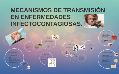 MECANISMOS DE TRANSMISION EN ENFERMEDADES INFECTOCONTAGIOSAS by Andrea ...