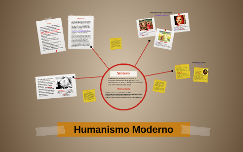 El Humanismo Moderno by Erika Corredor Ortiz on Prezi