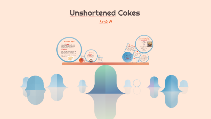 Unshortened Cakes by lacie hendershot on Prezi
