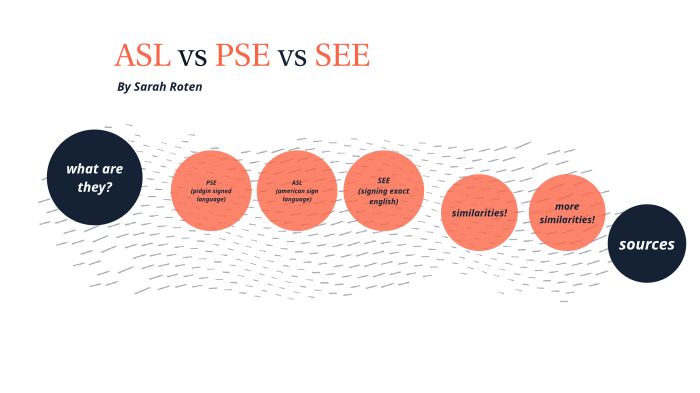 ASL vs PSE vs SEE by sarah roten on Prezi